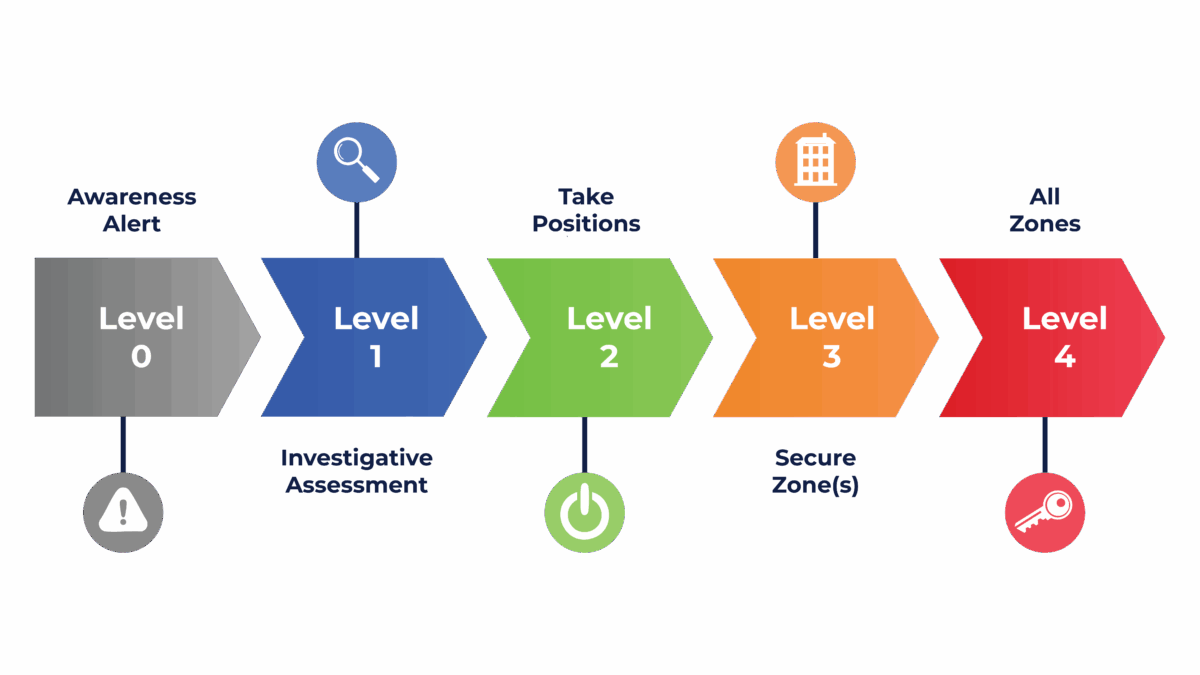 Matrix SMART Response® – Matrix Academy Trust
